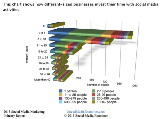 Pie Chart Best Practices & Great Pie Chart Examples