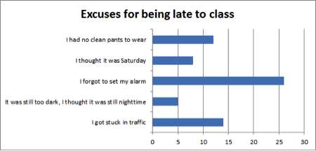 Pie Chart Best Practices & Great Pie Chart Examples