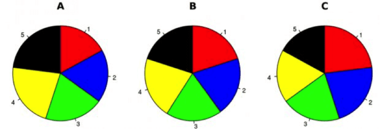 Pie Chart Best Practices & Great Pie Chart Examples