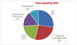 Pie Chart Best Practices & Great Pie Chart Examples
