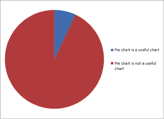 Pie Chart Best Practices & Great Pie Chart Examples