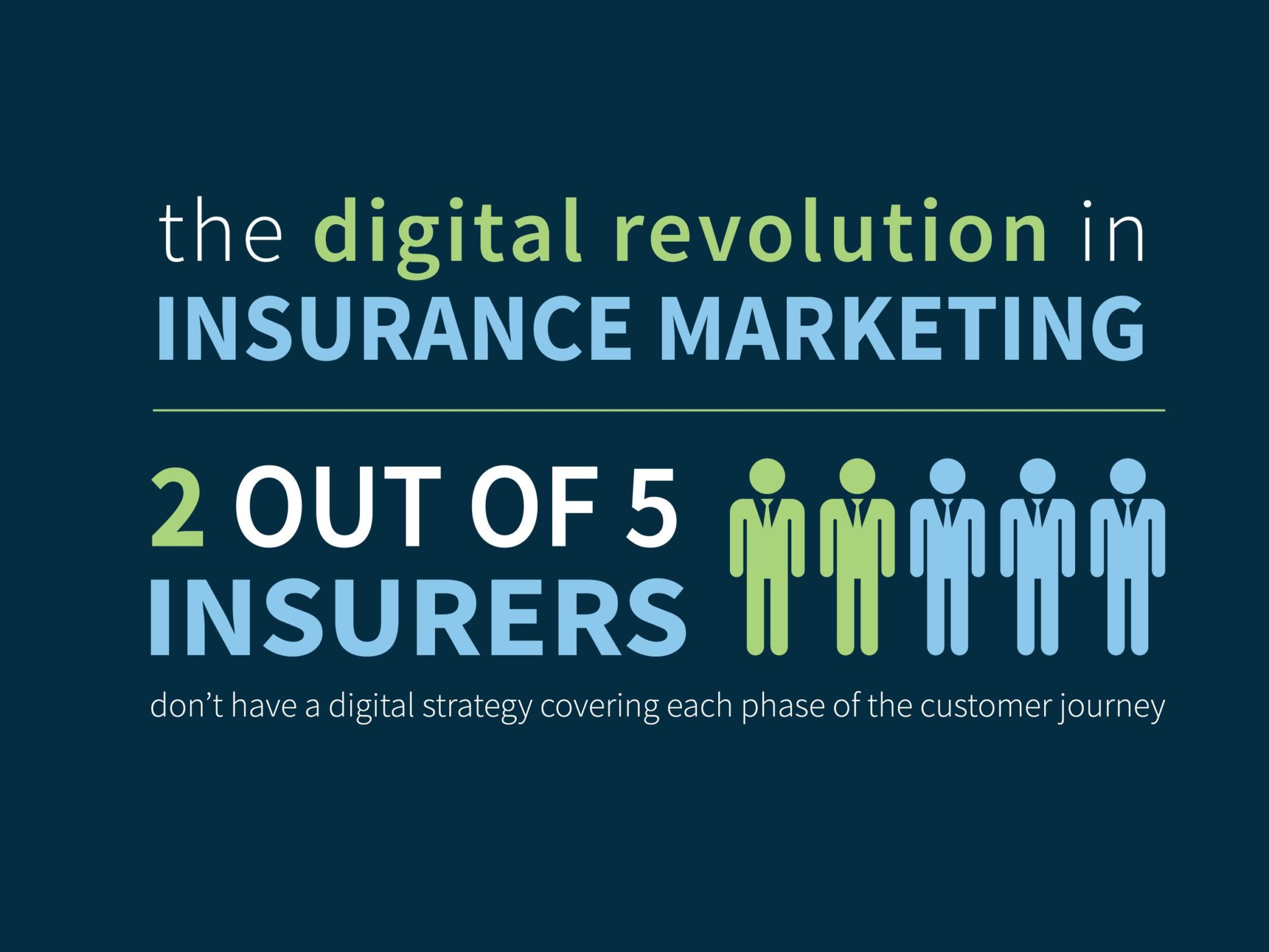 Digital Revolution in Insurance Marketing (Infographic) - Act-On