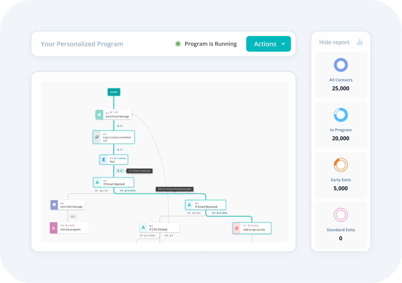 Marketing Automation Tools - Act-On