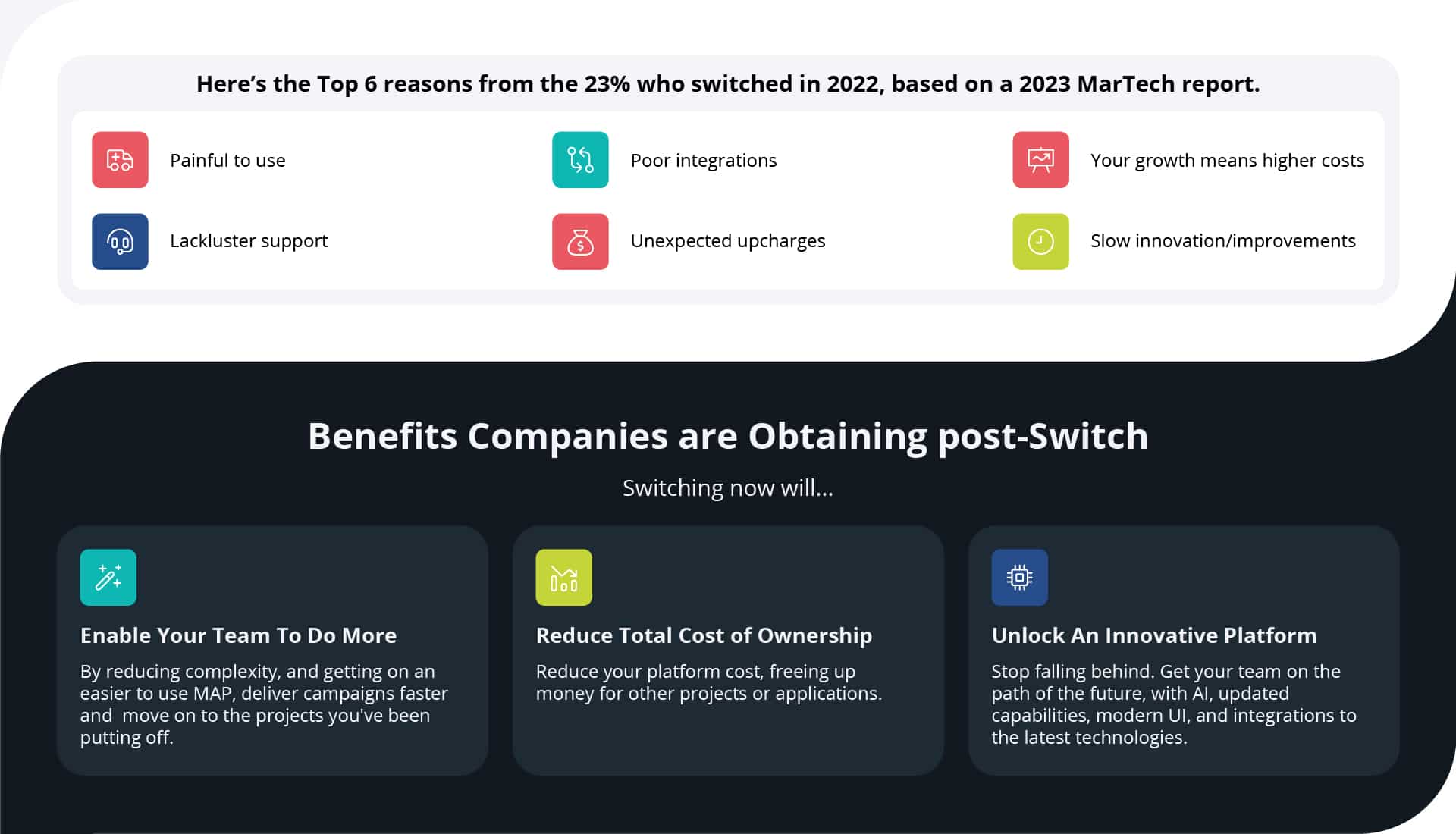 Marketing Automation: What it Takes to Make the Switch - Act-On