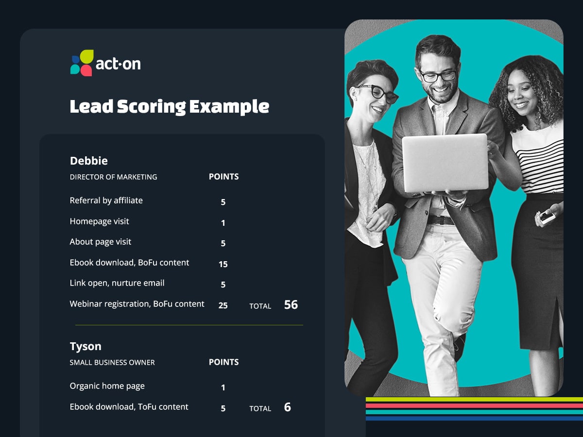 Build a Lead Scoring Model in 9 Steps - Act-On