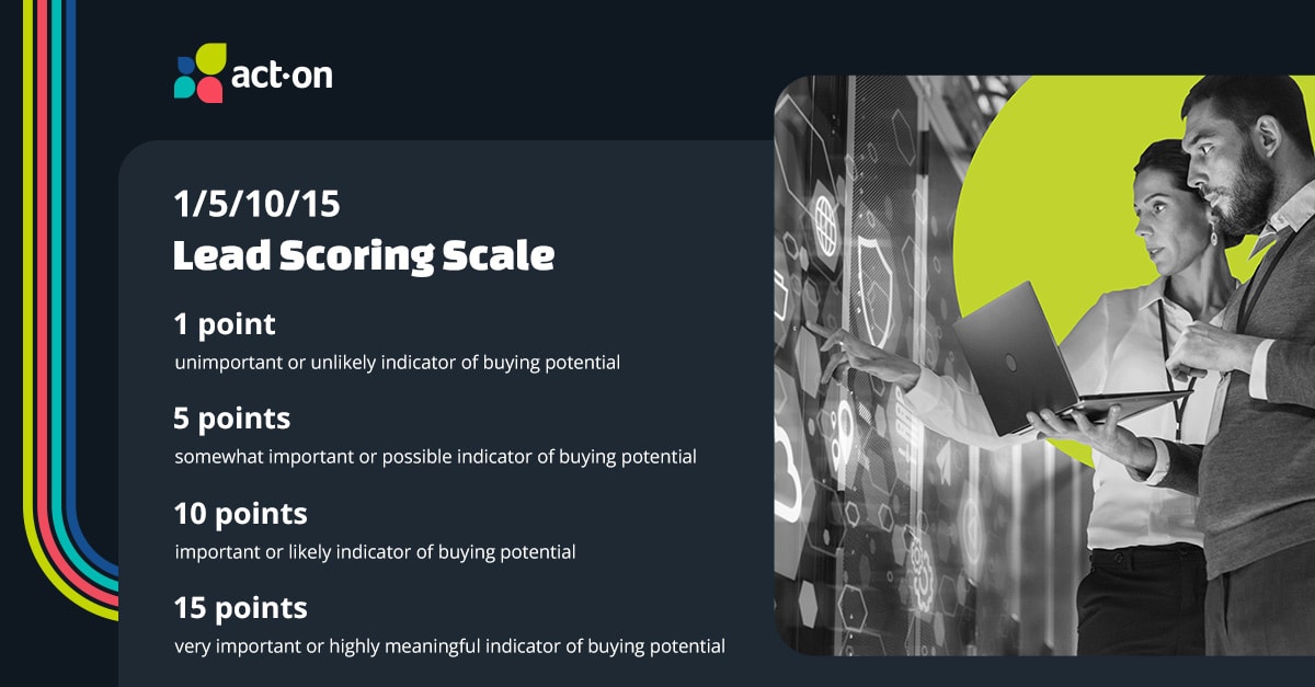 Build a Lead Scoring Model in 9 Steps - Act-On